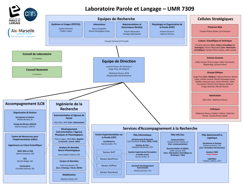 Organizational chart - Laboratoire Parole et Langage